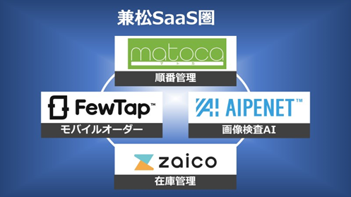 兼松、順番管理サービス「KG matoca」の販売開始｜2022 | ニュースリリース｜兼松株式会社